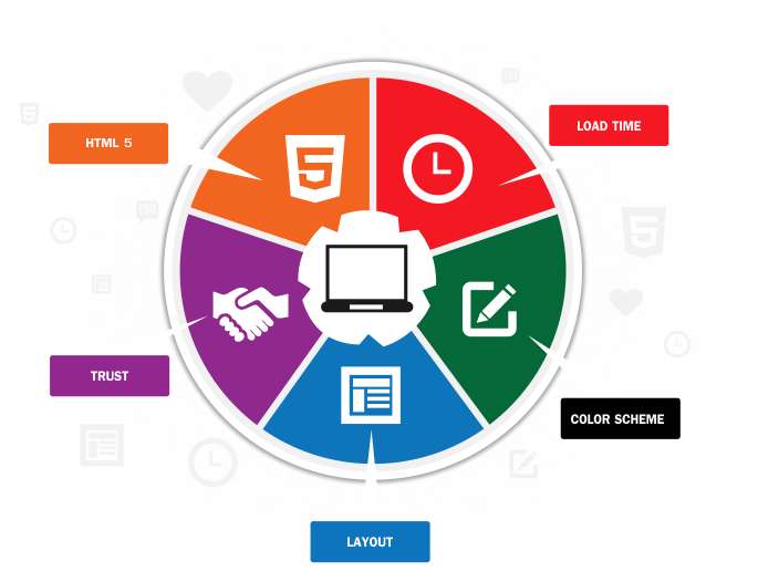 Looking for a html5? - Purpleno Website design
